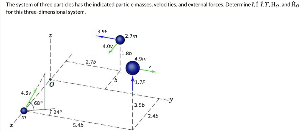 SOLVED: The system of three particles has the indicated particle masses ...