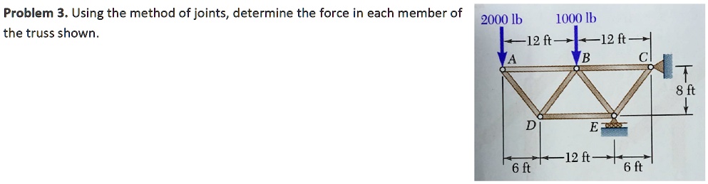 SOLVED: Problem 3. Using the method of joints, determine the force in each member of the truss ...
