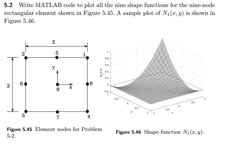 5.2 Write MATLAB code to plot all the nine shape functions for the nine-node rectangular element ...
