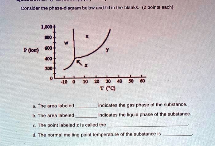 SOLVED: Consider the phase diagram below and fill in the blanks (2 ...