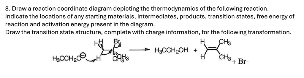 draw a reaction coordinate diagram depicting the thermodynamics of the ...