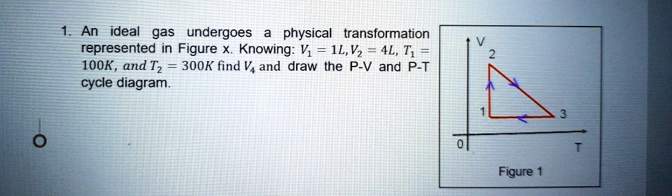 an ideal gas undergoes physical transformation represented in figure ...