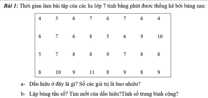 Solved BÃ I 1 Thá I Gian LÃ M BÃ I Táº­p Cá§a CÃ¡c Há C Sinh Ä‘Æ°á