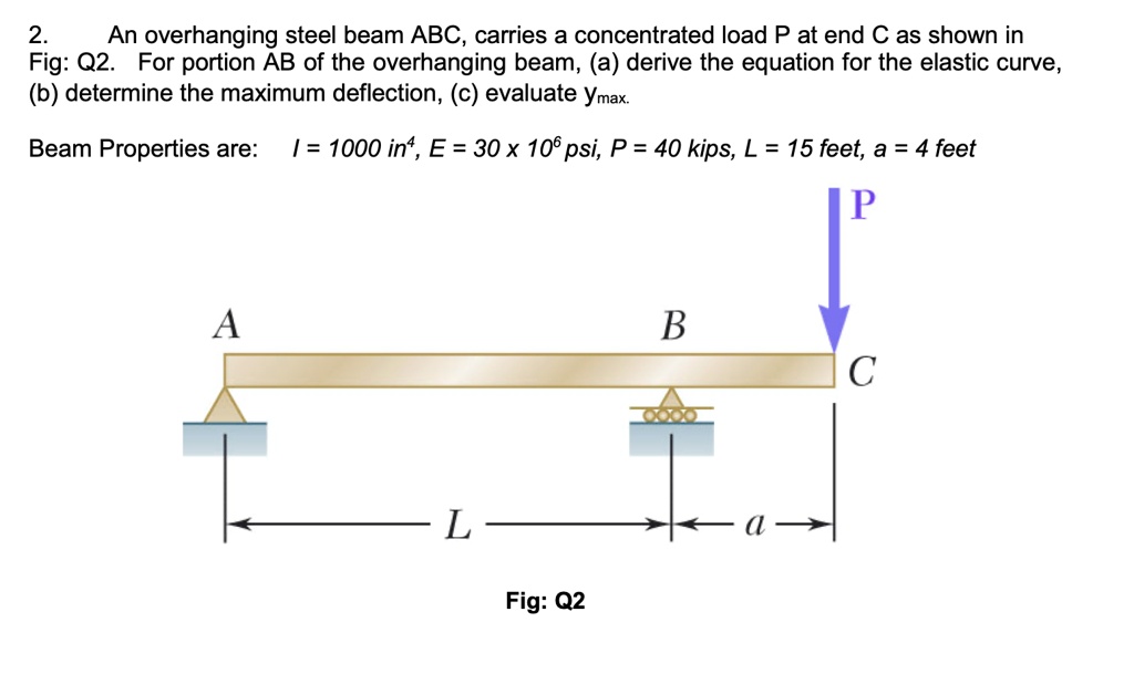 SOLVED: PLEASE HELP ASAP 2. An overhanging steel beam ABC, carries a concentrated load P at end ...