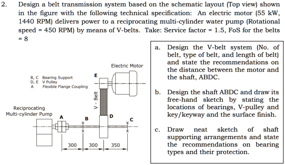 2. Design a belt transmission system based on the schematic...