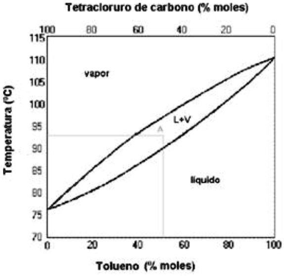 SOLVED: The diagram in Figure 1 corresponds to the phase diagram of the ...