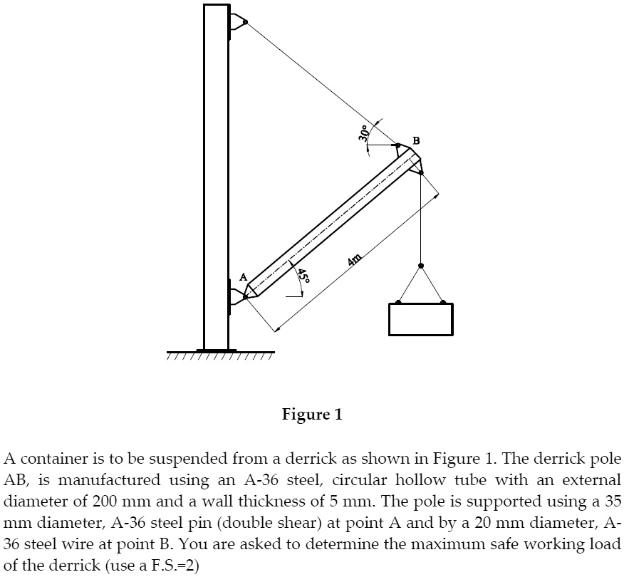 A container is to be suspended from a derrick as shown in Figure 1. The ...