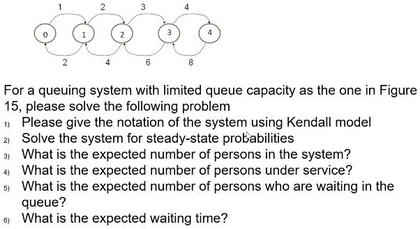 SOLVED:For a queuing system with limited queue capacity as the one in ...