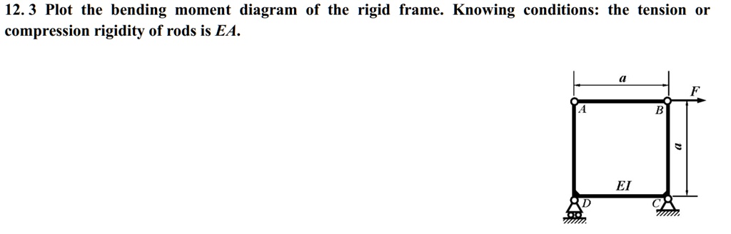 [GET ANSWER] 12.3 Plot the bending moment diagram of the rigid frame ...