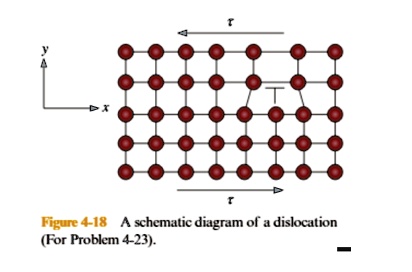 SOLVED: 3. Draw a Burgers circuit around the dislocation shown in ...