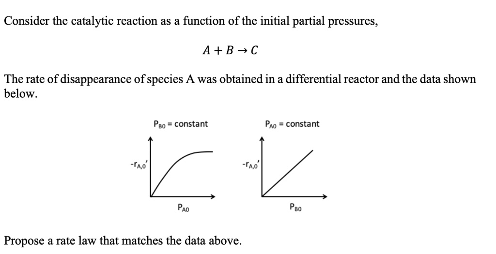 SOLVED: Consider the catalytic reaction as a function of the initial ...