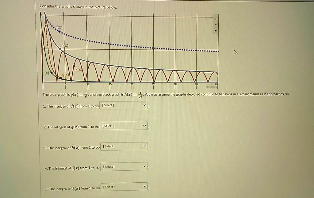 SOLVED:Consider the graphs shown in the picture below: Thc blue graphis_ 9(z) = and thc black ...