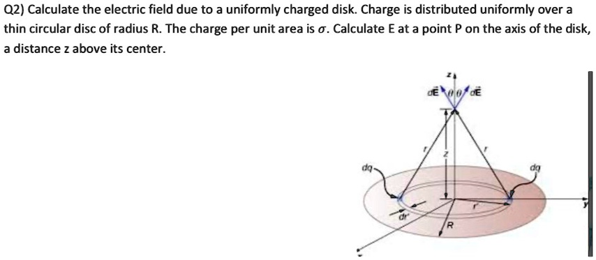 Q2) Calculate the electric field due to a uniformly charged disk. Charge is distributed ...
