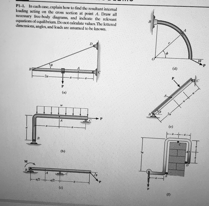 In each case, explain how to find the resultant internal loading acting ...