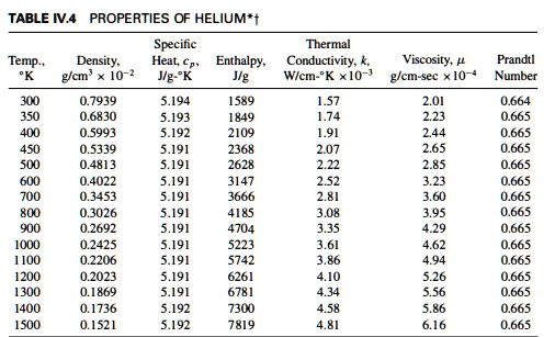 The decommissioned Fort St. Vrain HTGR was designed to produce 330 MW ...