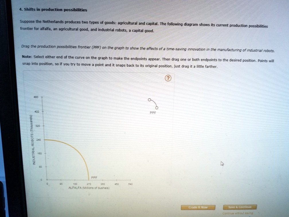 SOLVED: Shifts in Production Possibilities Suppose the Netherlands produces two types of goods ...