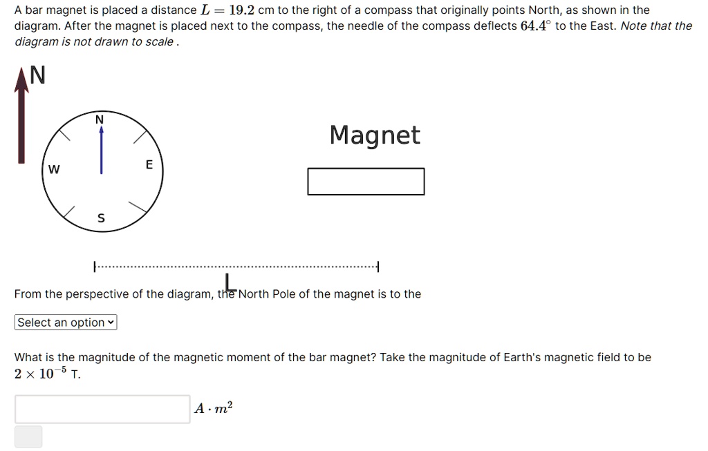 a bar magnet is placed a distance l 192 cm to the right of a compass ...