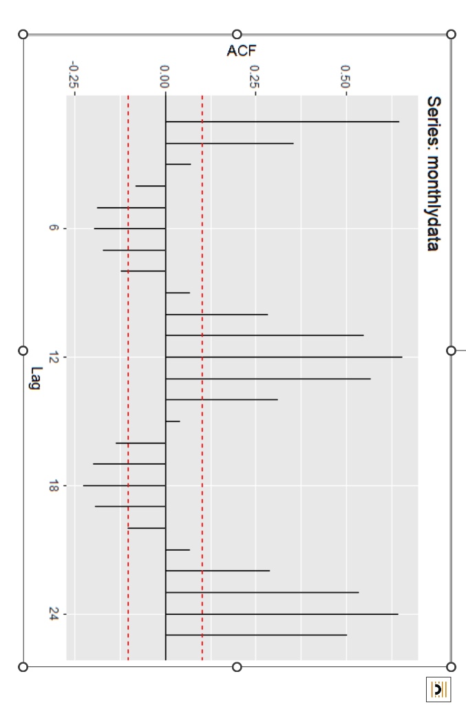 SOLVED: Title: Time Series and ACF Analysis for Mean Temperature Text ...