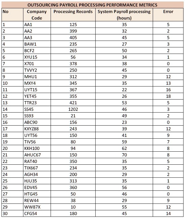 SOLVED: The data analyst wanted to study the probability scenarios ...