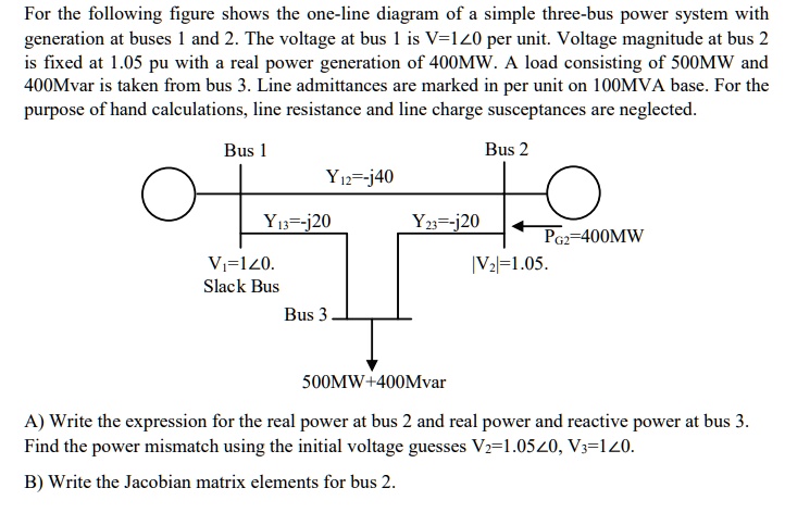 For the following figure shows the one-line diagram of a simple three-bus power system with ...