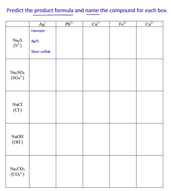 SOLVED: Text: Predict the product formula and name the compound for each box: Ag Example: Pb ...