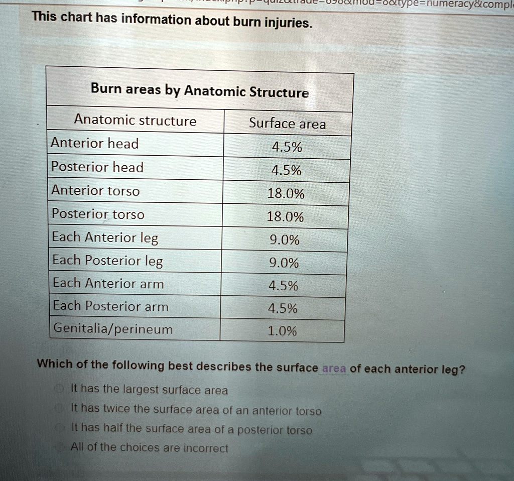 This chart has information about burn injuries. Burn areas by Anatomic ...