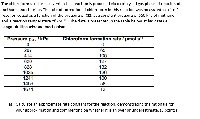 The chloroform used as a solvent in this reaction is produced via a ...
