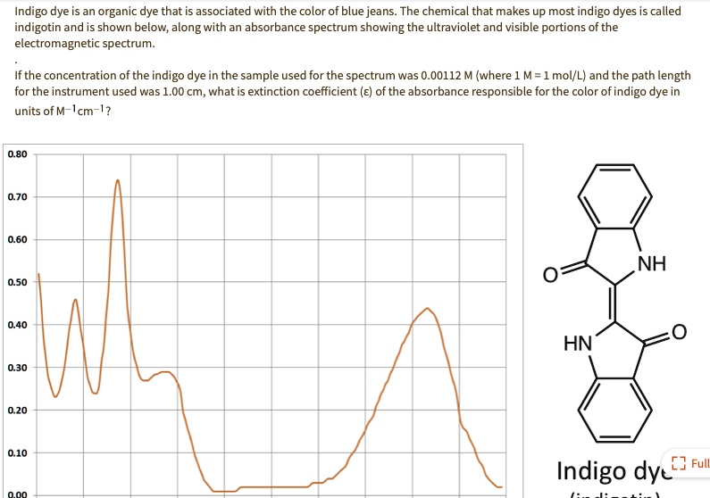 indigo dye is an organic dye that is associated with the color of blue ...