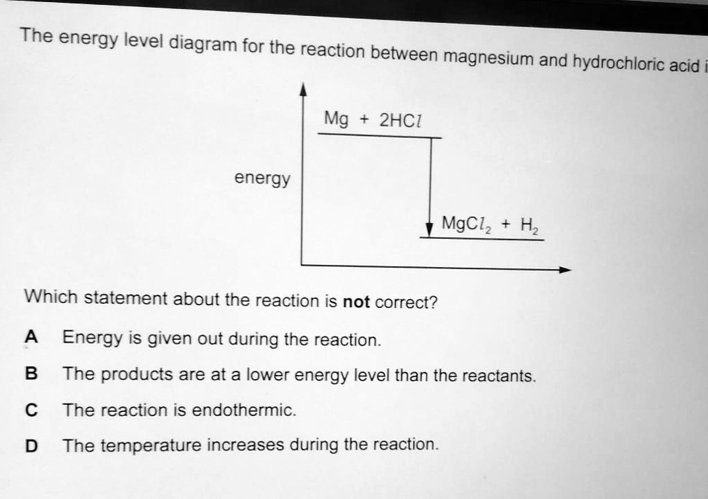 please help i have to submit this in a few the energy level diagram for ...