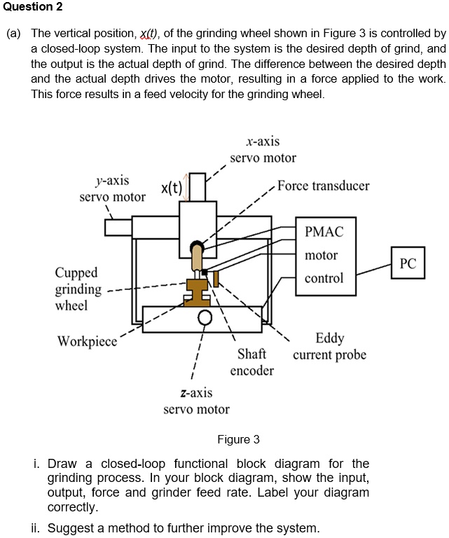 Question 2 (a) The vertical position, x(t), of the grinding wheel shown in Figure 3 is ...