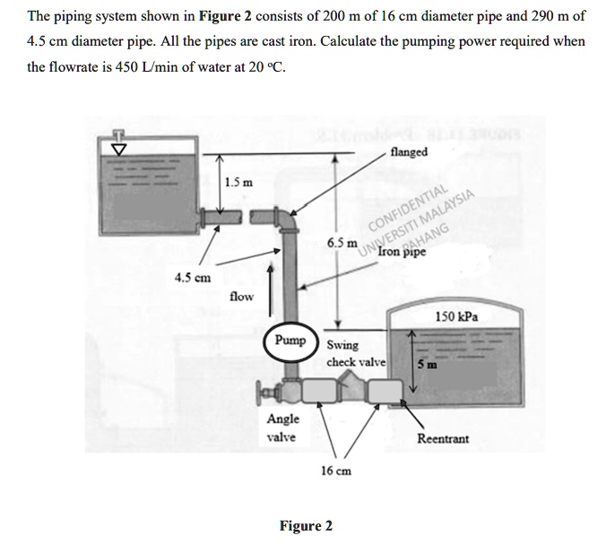 the piping system shown in figure 2 consists of 200 m of 16 cm diameter ...