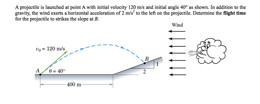 SOLVED: A projectile is launched at point A with initial velocity 120 m ...
