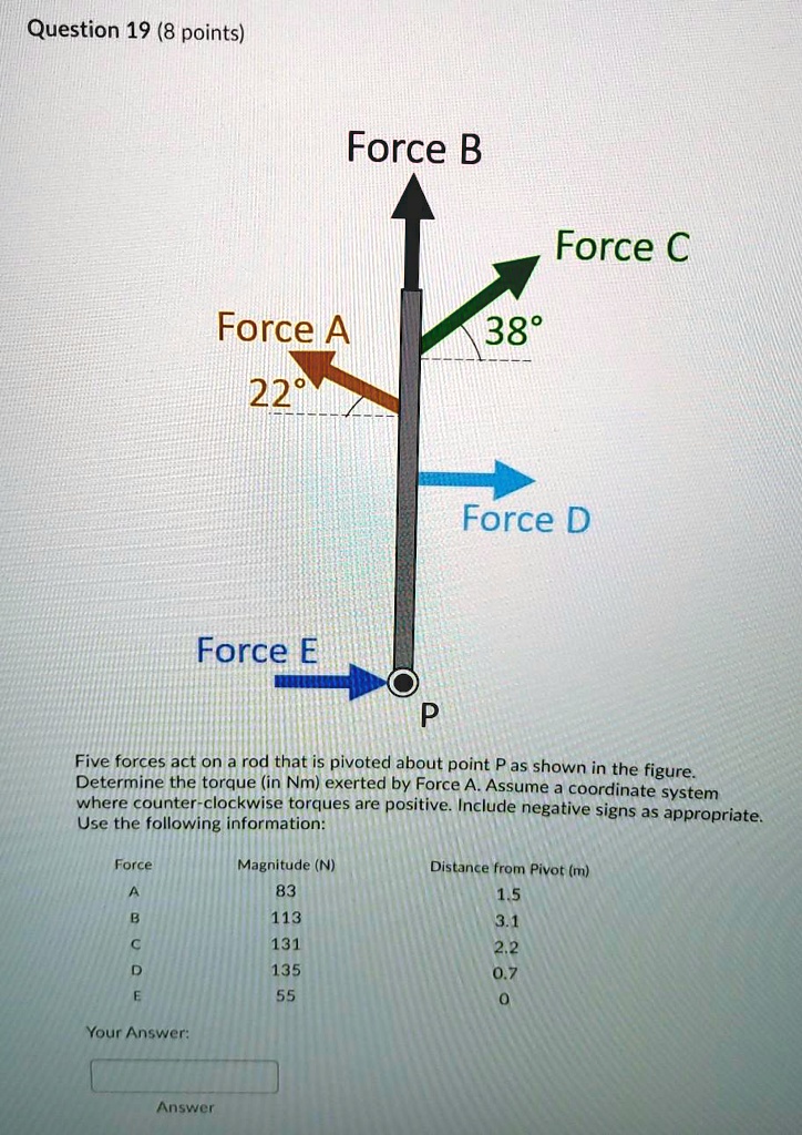 question 19 8 points force b force c force a 22 389 force d force e ...