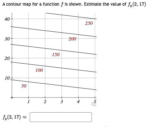 SOLVED: Contour map for function f is shown. Estimate the value of fy(2,17) 250 200 150 100 fy(2,17)