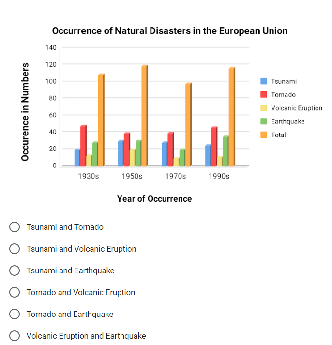 Occurrence of Natural Disasters in the European Union Tsunami and ...
