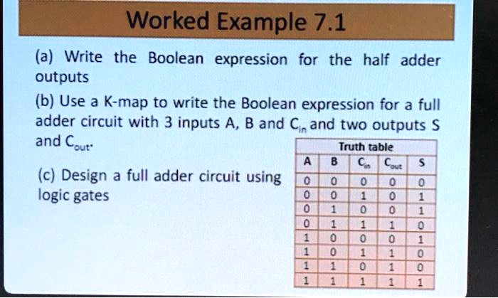 Worked Example 71 A Write The Boolean Expression For The Half Adder Outputs B Use A K Map To