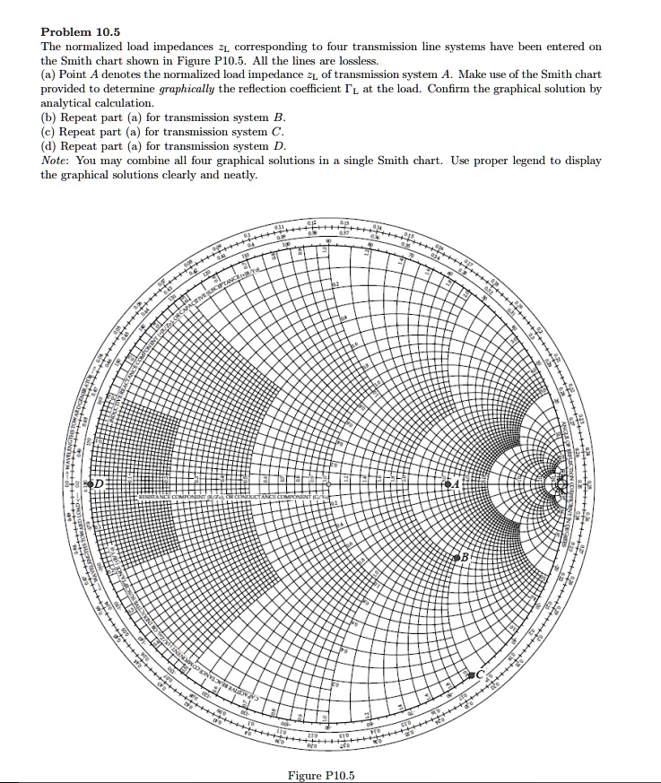 SOLVED: Problem 10.5 The normalized load impedances L corresponding to four transmission line ...