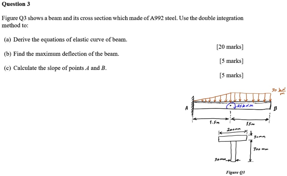 Question 3 Figure Q3 shows a beam and its cross section which made of A992 steel. Use the double ...
