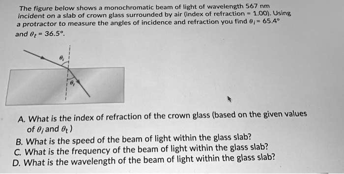 the figure below shows a monochromatic beam of light of wavelength 567 ...