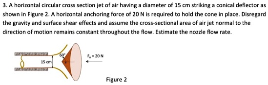 SOLVED: 3.A horizontal circular cross section jet of air having a diameter of 15 cm striking a ...