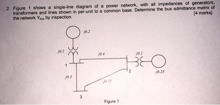 SOLVED: Figure 1 shows a single-line diagram of a power network, with ...