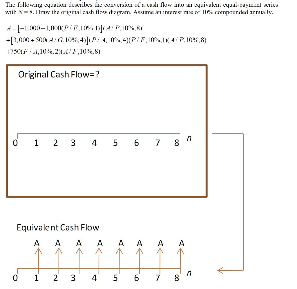 SOLVED: The following equation describes the conversion of a cash flow ...