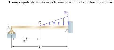SOLVED: Using singularity functions determine reactions to the loading shown.? Using singularity ...