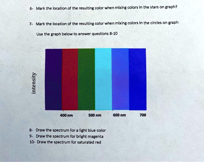 SOLVED: Mark the location of the resulting color when mixing colors in ...