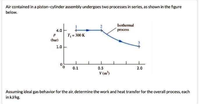 Air contained in a piston-cylinder assembly undergoes two processes in ...