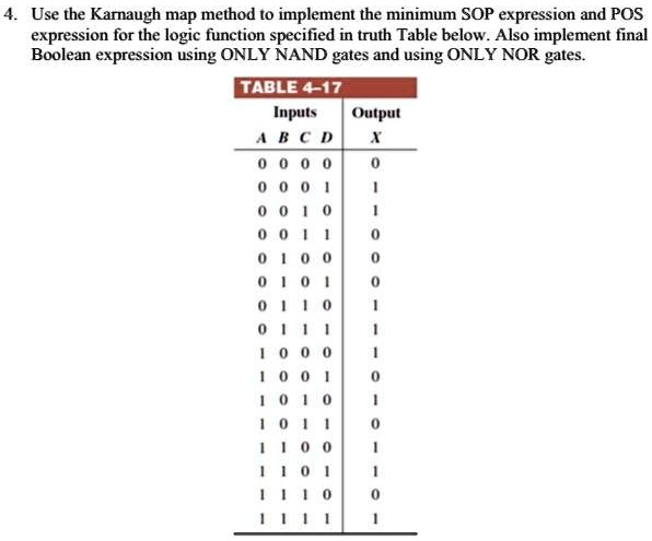 SOLVED: Texts: 4. Use the Karnaugh map method to implement the minimum SOP expression and POS ...