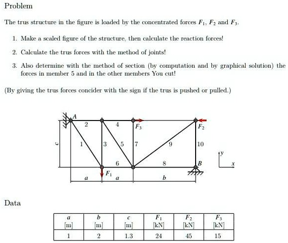 SOLVED: The truss structure in the figure is loaded by the concentrated ...
