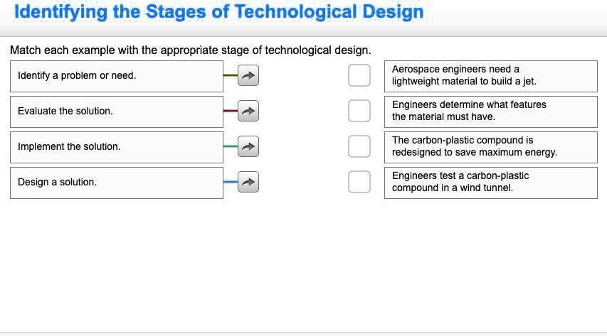 Solved Match Each Example With The Appropriate Stage Of Technological 5651