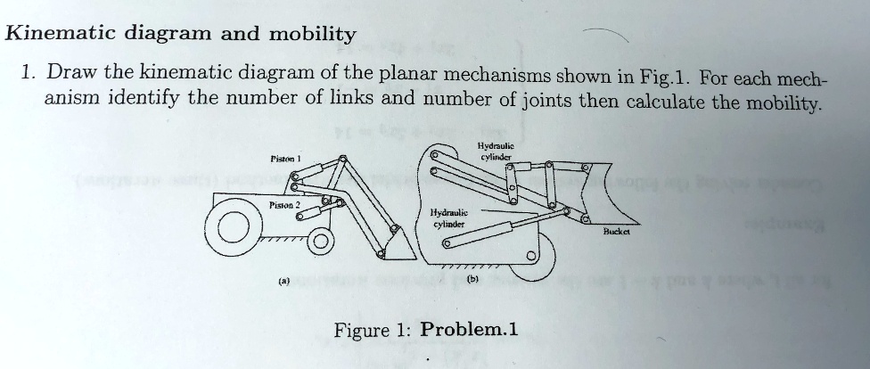 SOLVED: Draw the kinematic diagram of the planar mechanisms shown in ...