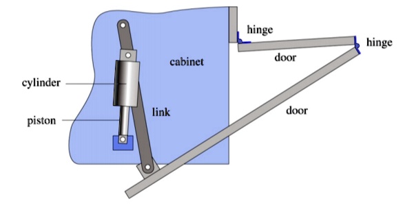 cylinder piston cabinet link hinge door door hinge
